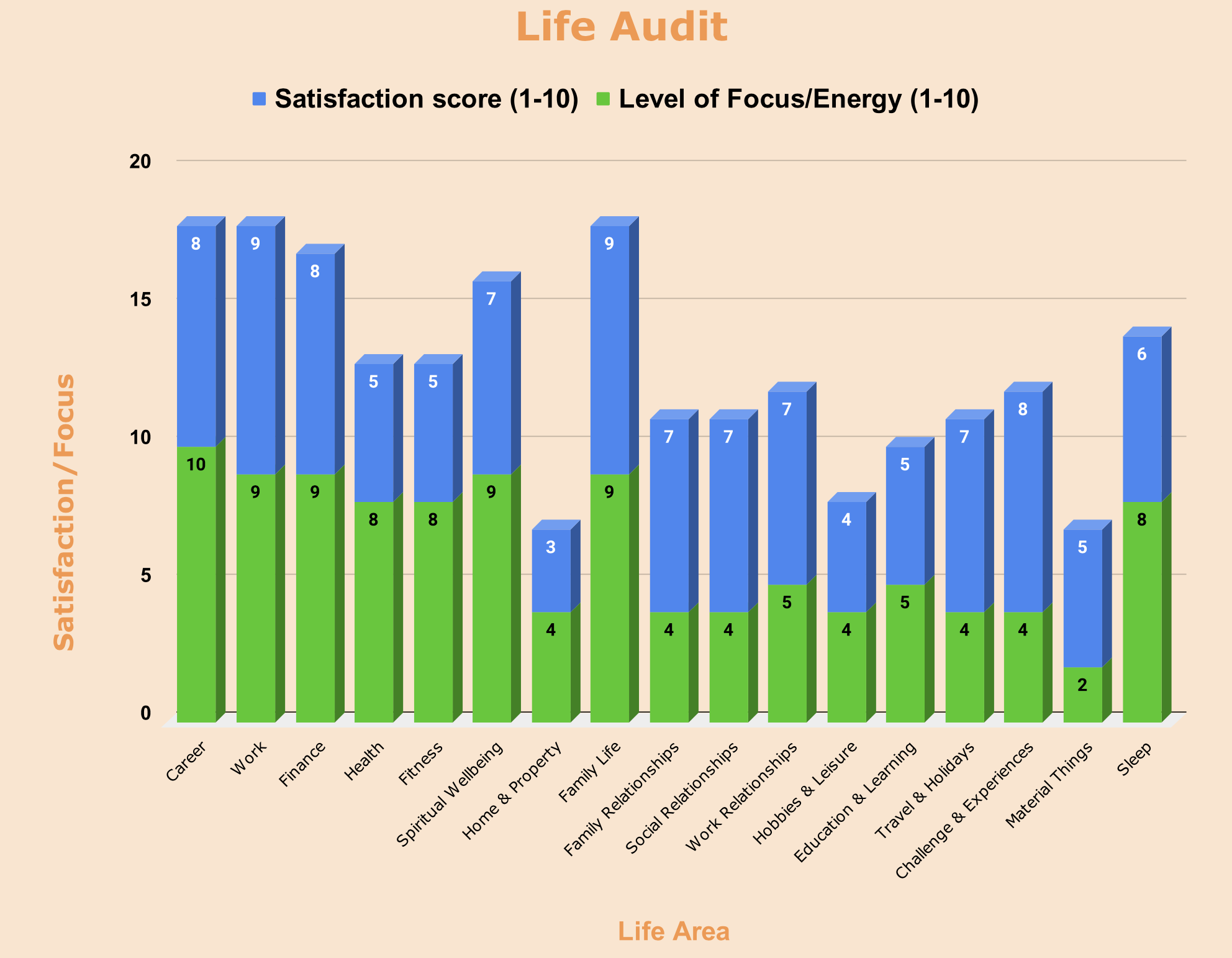 Software Developer Life Audit - RD Coached